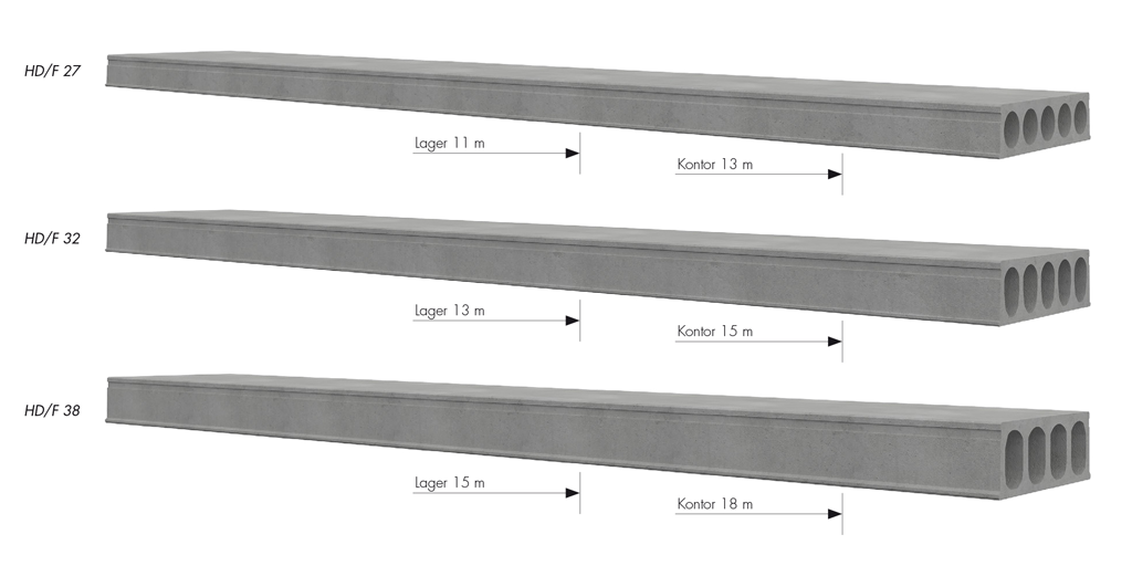 Håldäck - Byggelement